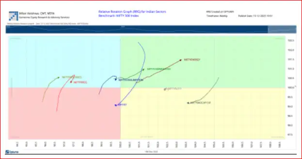 Dalal Street Week Ahead: Can Nifty maintain its record-breaking rally ...