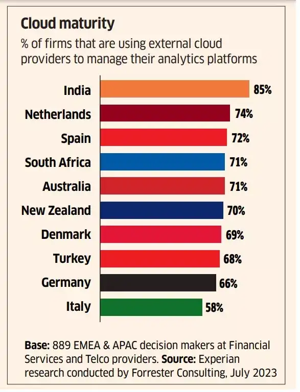 artificial intelligence: Seeing eye to AI: risk and impact of artificial intelligence use in ...