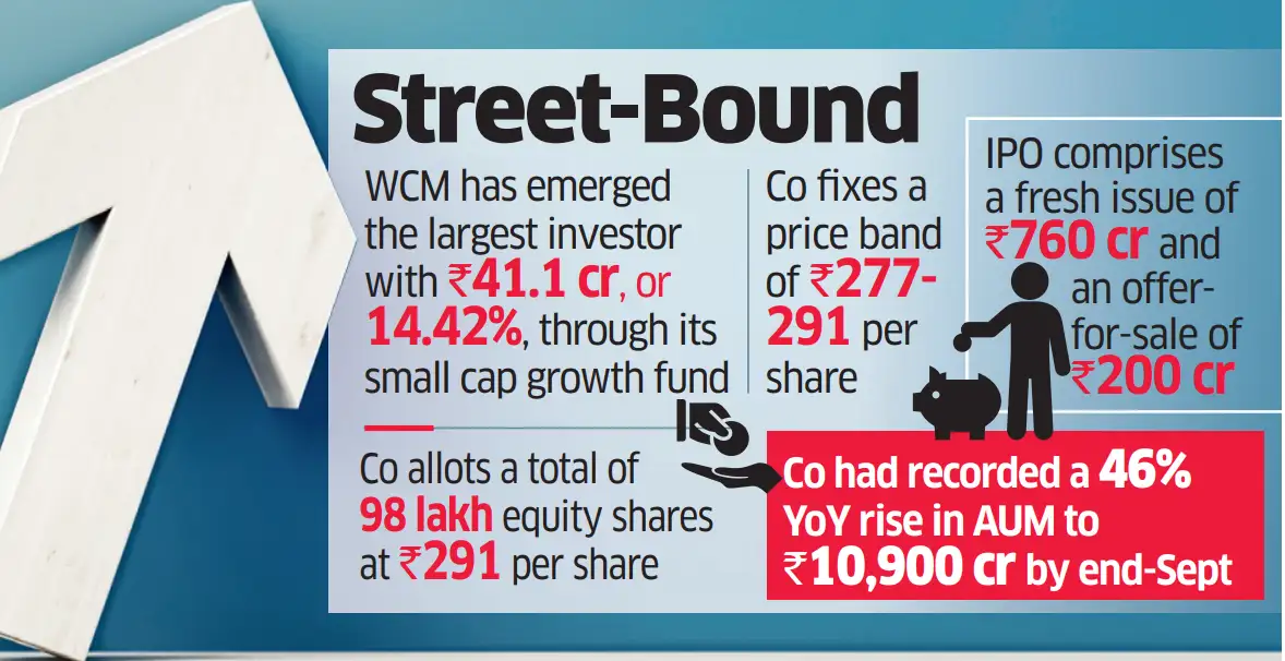 IPO Watch: Muthoot Microfin raises Rs 285 crore via pre-IPO placement ...