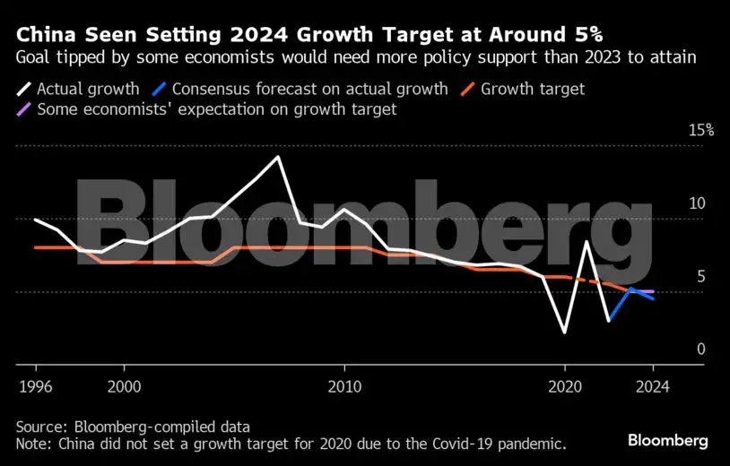 global economy: Charting the Global Economy: US to cut interest rates ...