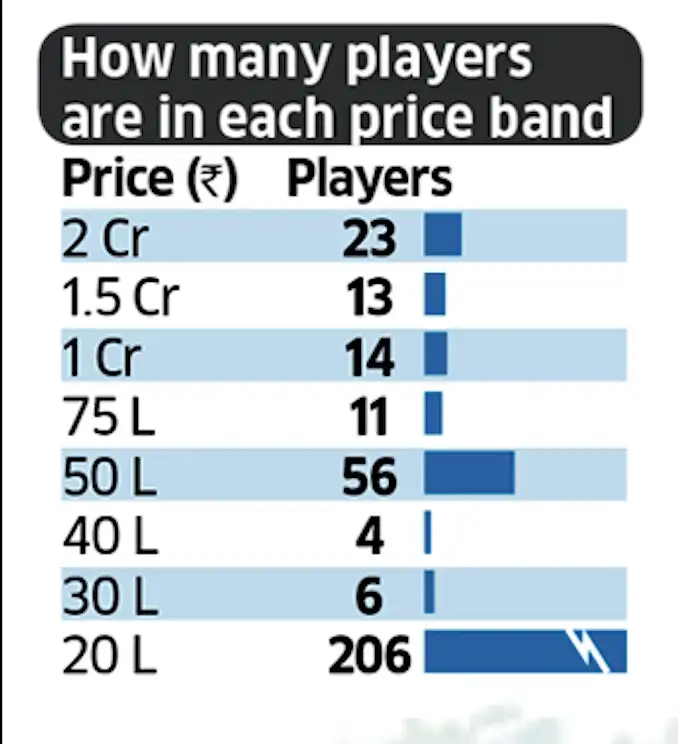 ipl auction 2024: IPL 2024 Auction: All you need to know about the mini ...