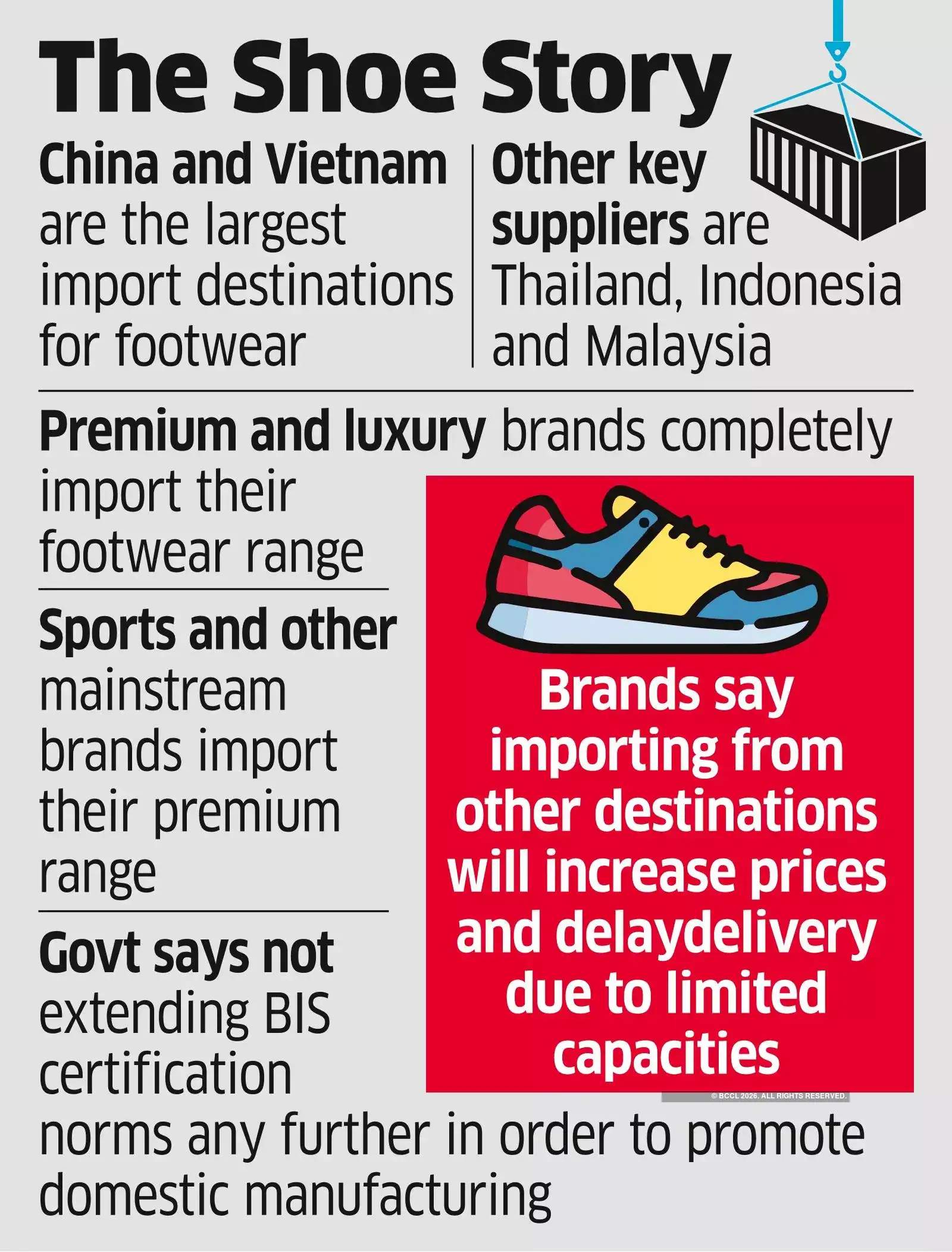 Imported luxury shoe brands trip on delayed BIS nod for sourcing units ...