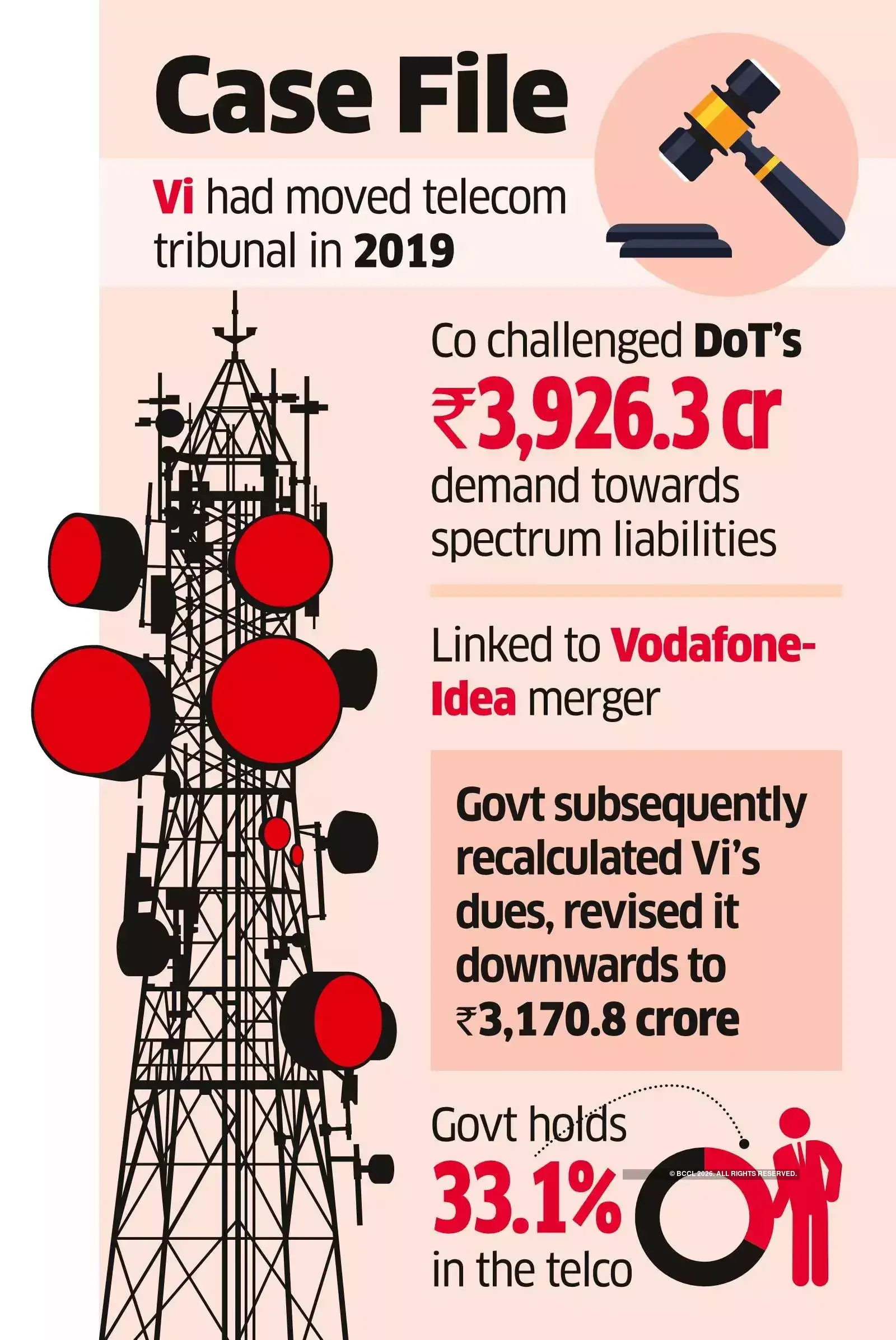 TDSAT directs DoT to adjust excess Rs 755.52 cr collected from Voda ...