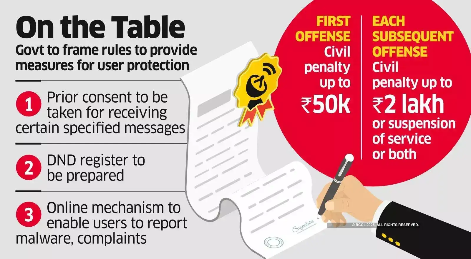 Govt introduces landmark new telecom bill to replace archaic laws - The ... Govt introduces landmark new telecom bill to replace archaic laws - The ...