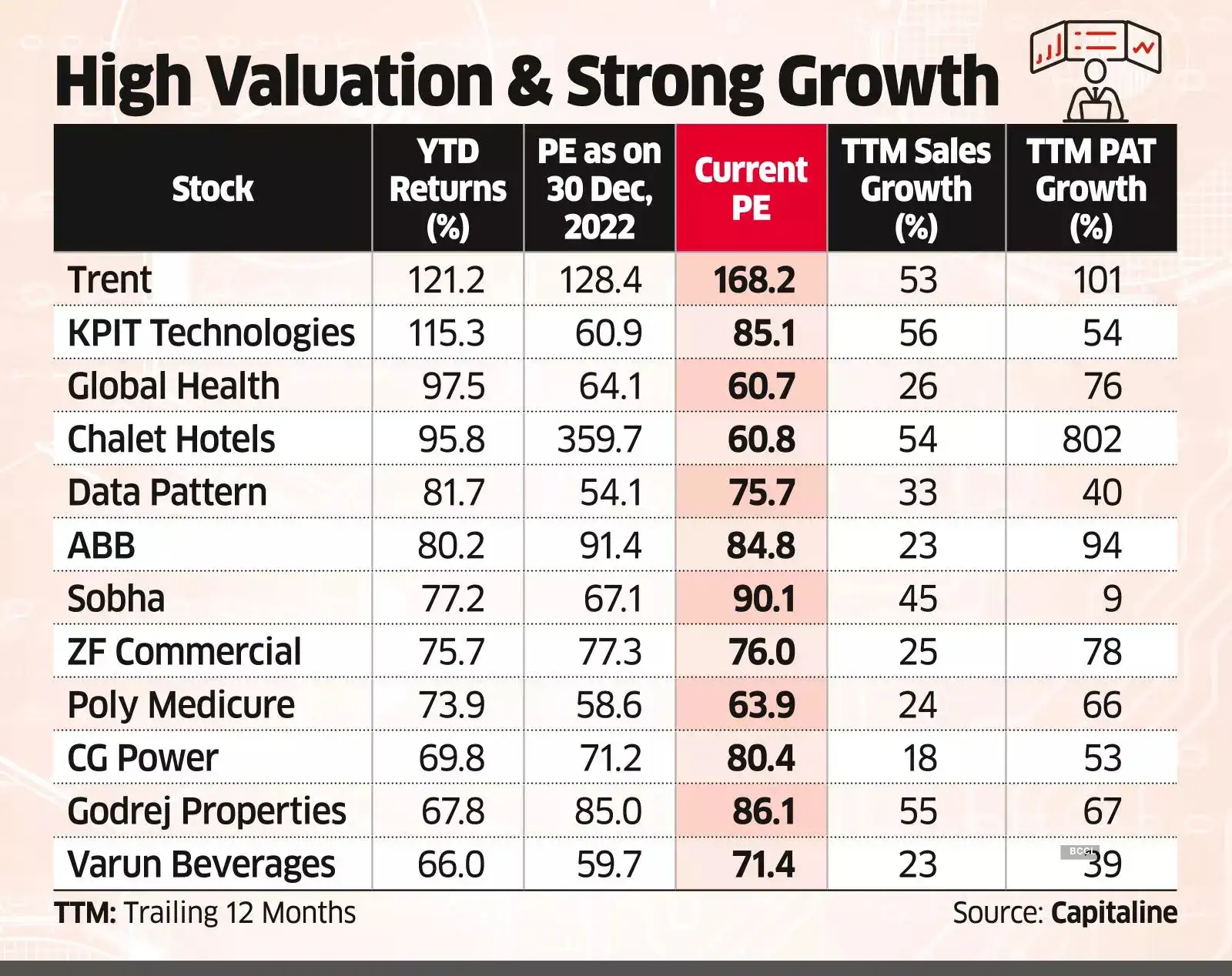 valuations: High valuations no bar to outperformance of top companies ...