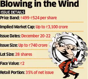 Azad Engineering is well-placed to take advantage of rising demand ...