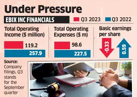 Ebix: US parent of EbixCash files for bankruptcy after $617-million ...