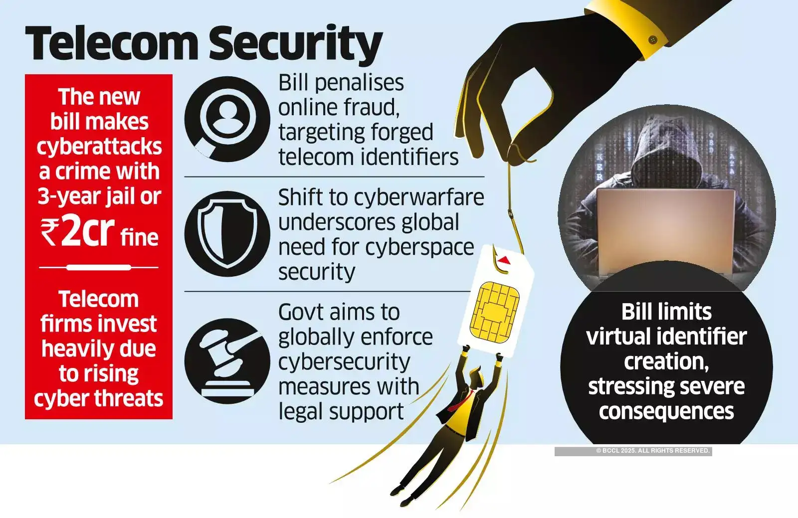 Cyberattacks: Cybersecurity agency on anvil to safeguard telecom ...