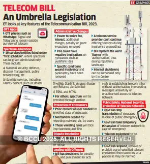 bill: Key features of the Telecommunication Bill, 2023 - The Economic Times