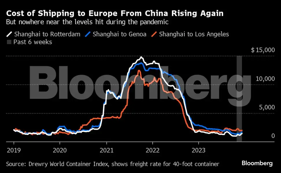 Red Sea chaos risks driving up price of goods for global economy - The ...