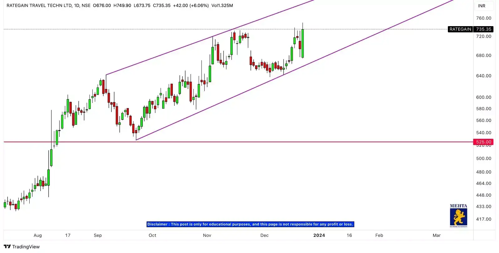 Technical Breakout Stocks: How you should trade Shyam Metalics and ...