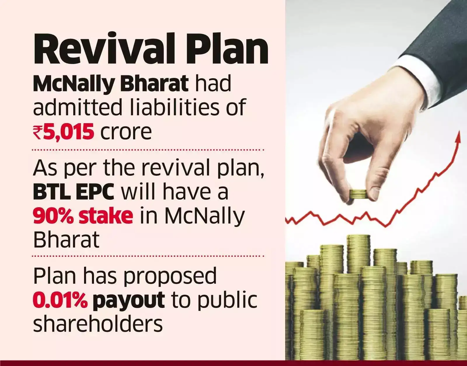 Mcnally Bharat Logo