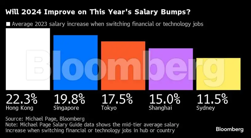 Best places for expats to live in Asia: Salary, cost of living, taxes ...