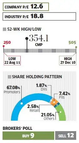 Integration to bring in more benefits at Patni Computer Systems - The ...