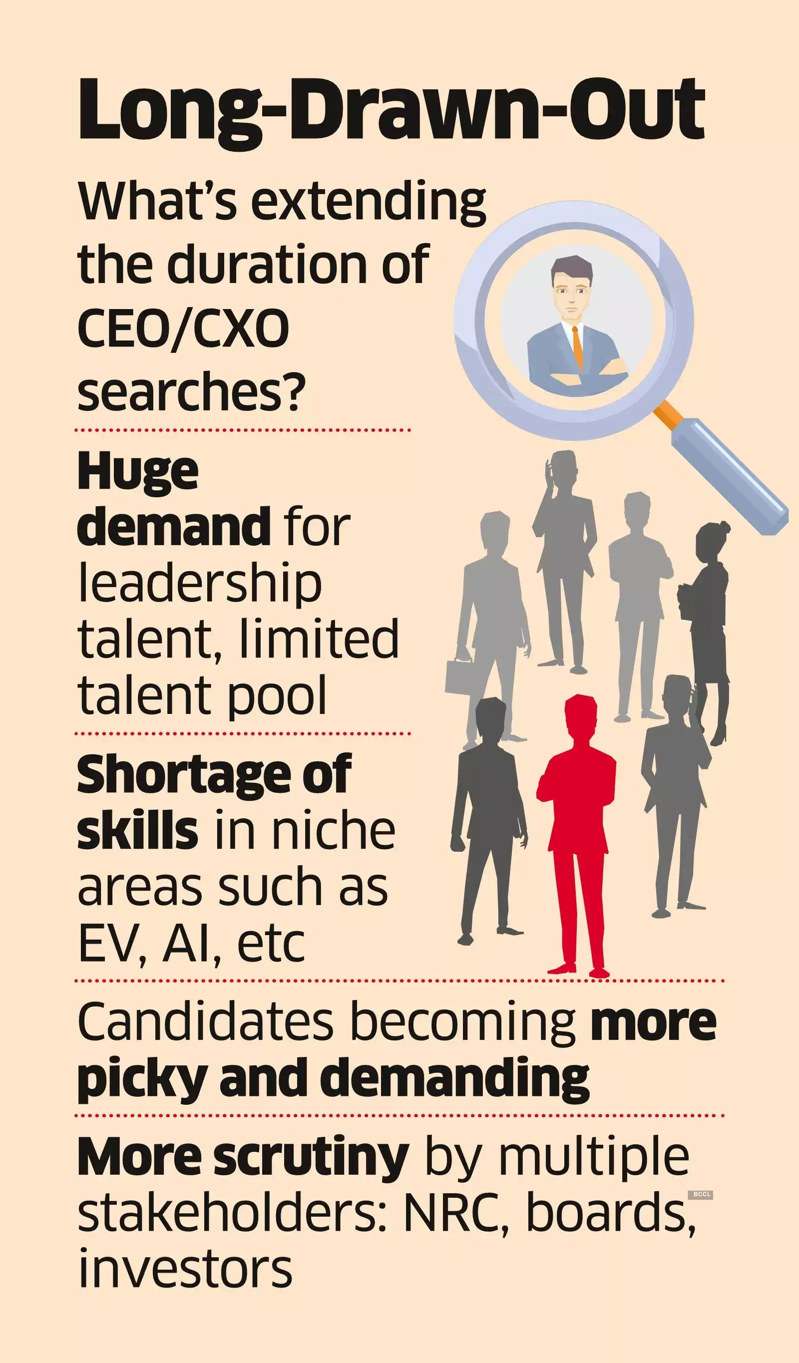 CEO searches: Stretched timelines: What’s extending the duration of CEO ...