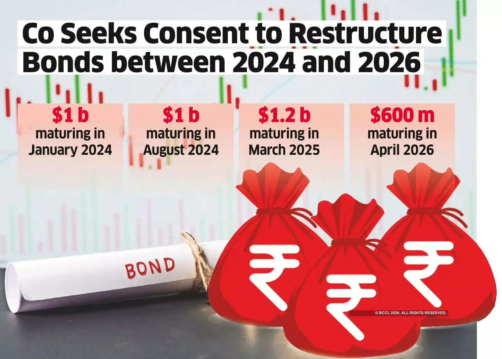 Vedanta Resources extends time till January 2 for bondholders' consent ...