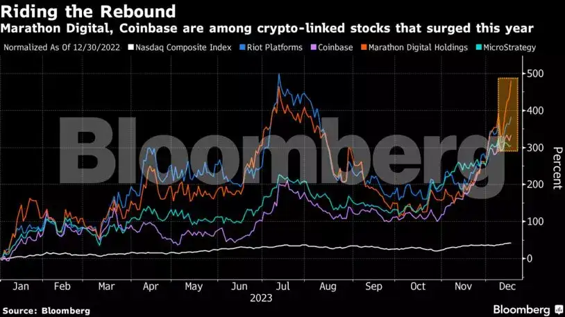 Bitcoin: Bitcoin’s 160% rebound in 2023 is a gamble on ETF ‘demand ...