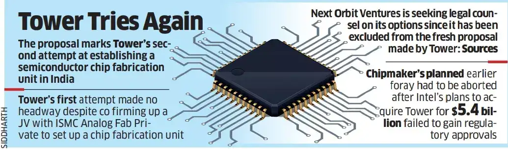 tower semiconductor proposal: Israel's chipmaker Tower resubmits ...