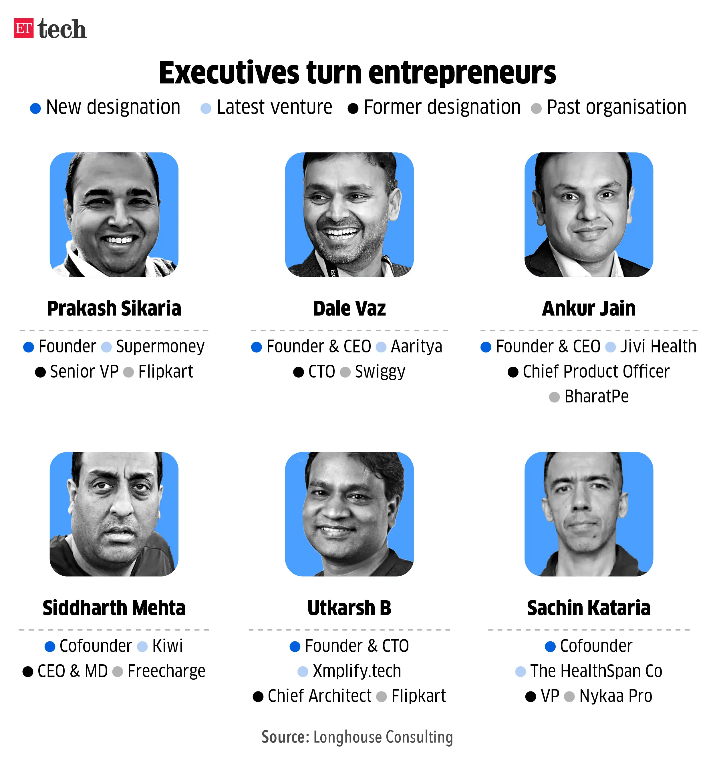executives: 2023 Year in Review: Meet the executives who donned the founder hat - The Economic Times