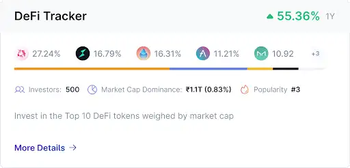 Index-Based Coin Sets: Best Way to Invest In Crypto - The Economic Times