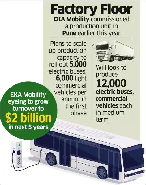 vdl: EKA Mobility partners with Japan's Mitsui and Netherlands' VDL ...
