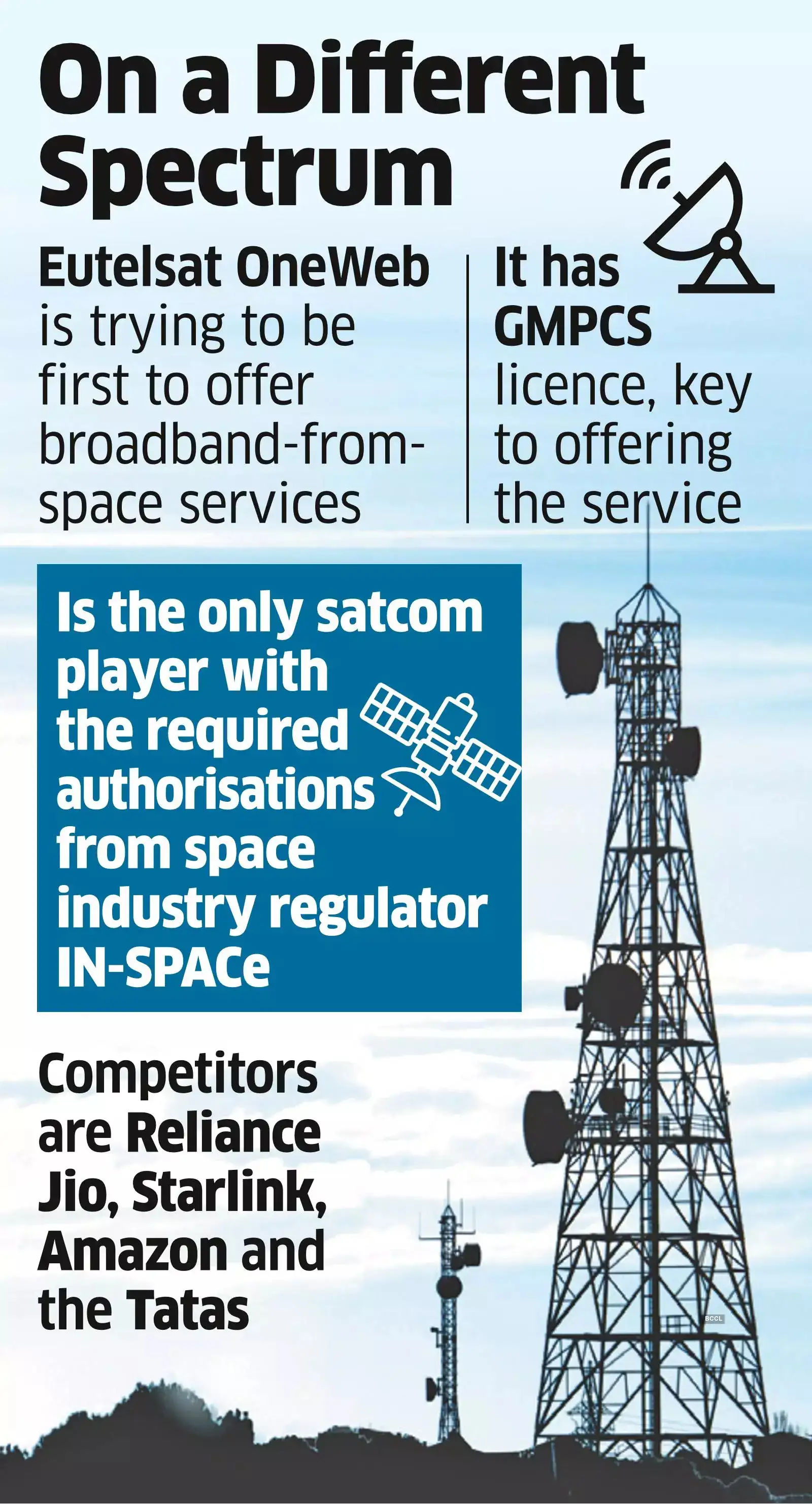 Eutelsat OneWeb pings govt for clarity on quantum and pricing of ...