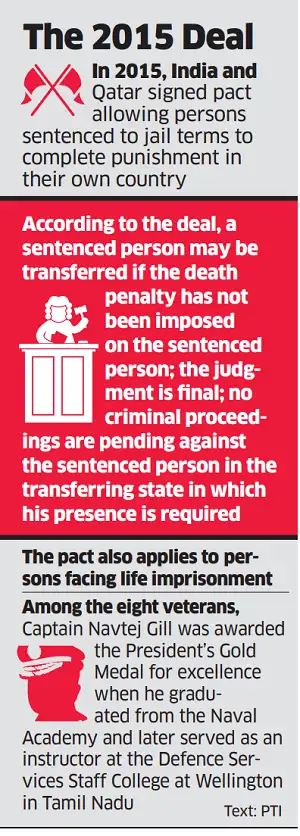 Qatar commutes death sentence of former Indian Navy personnel - The ...
