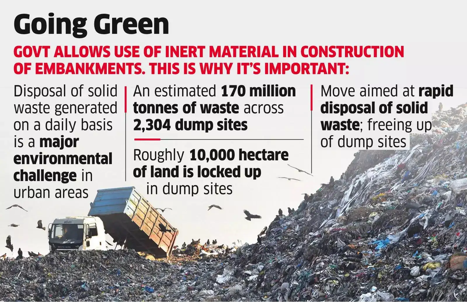 Centre paves way for using waste in building highways - The Economic Times