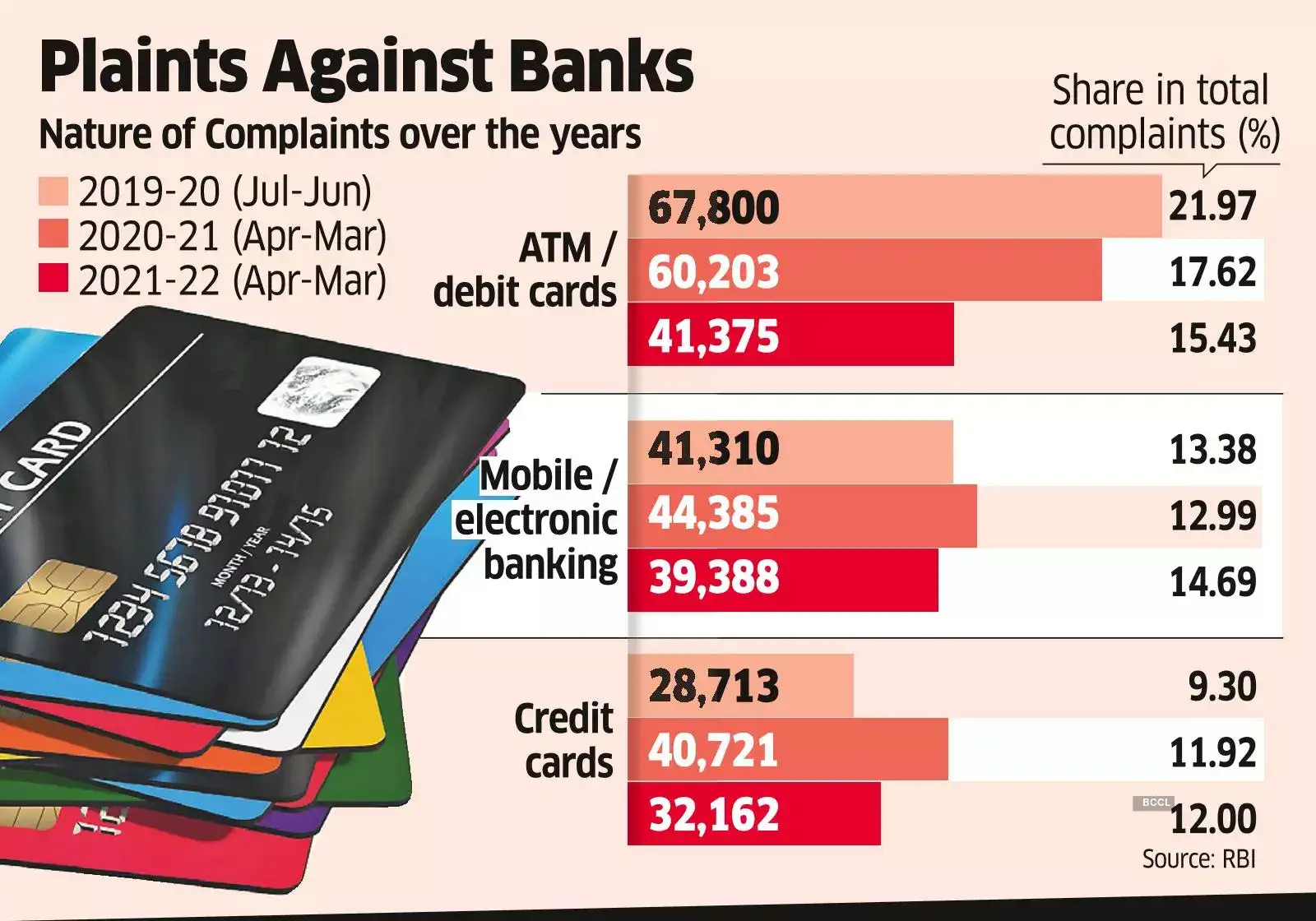 Banks told to explore dashboard with real-time info on services - The ... Banks told to explore dashboard with real-time info on services - The ...
