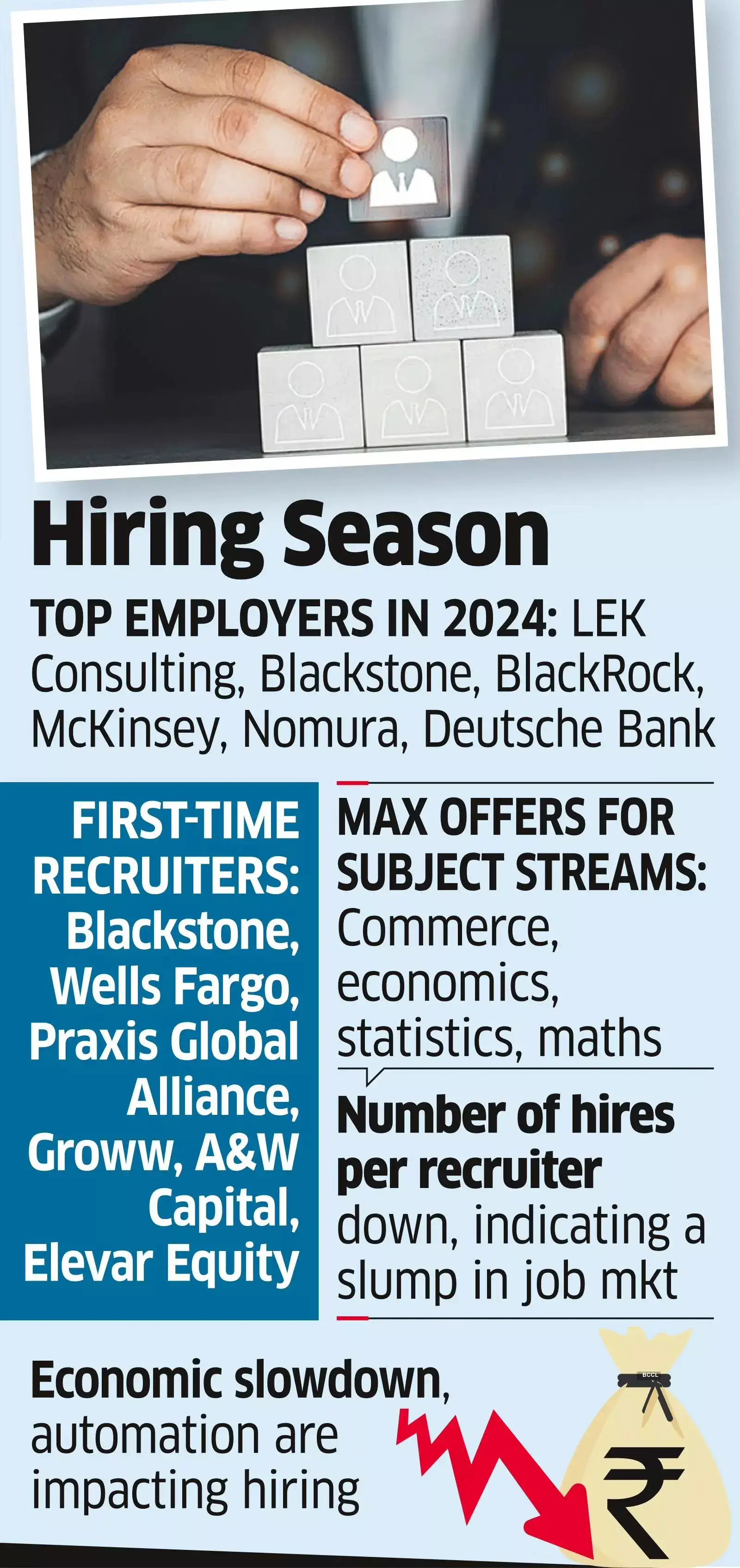 LSR: Class of 2024: LSR tops DU as undergrad lands record Rs 49 lakh ...