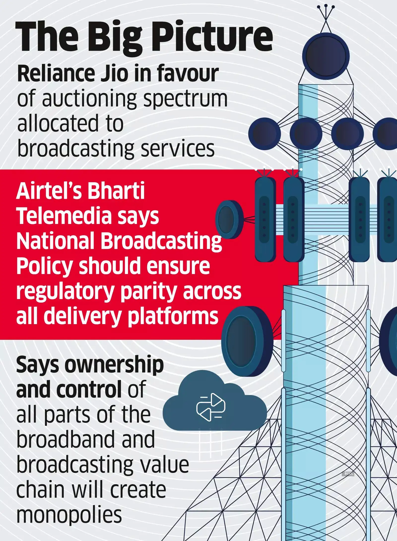 DTH licence fee: Reliance Jio subscribes to keeping DTH licence fee ...