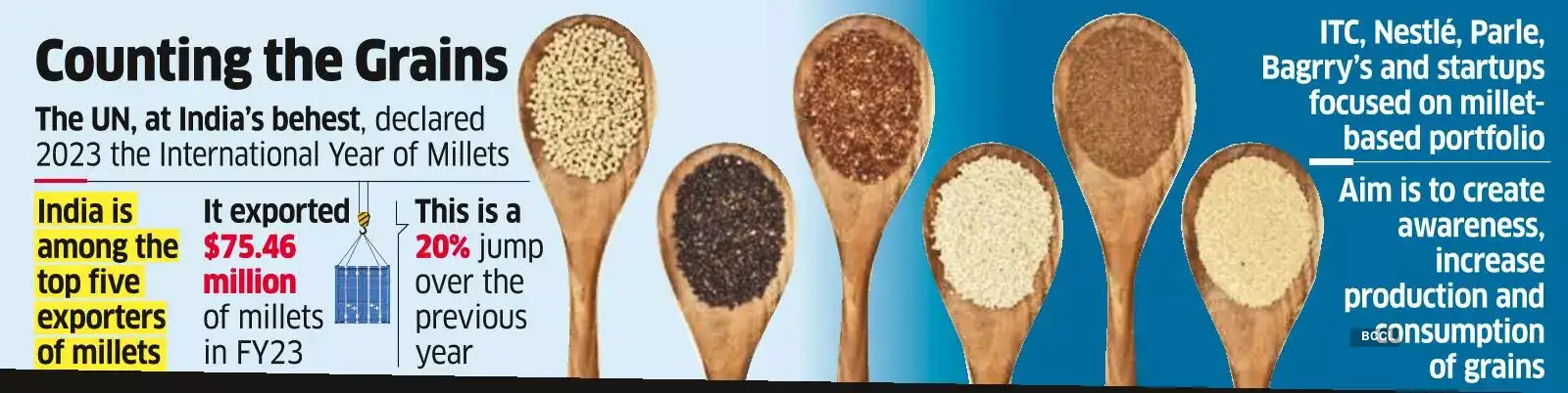 millet-based products: Consumer majors soup up millet strategies to ...