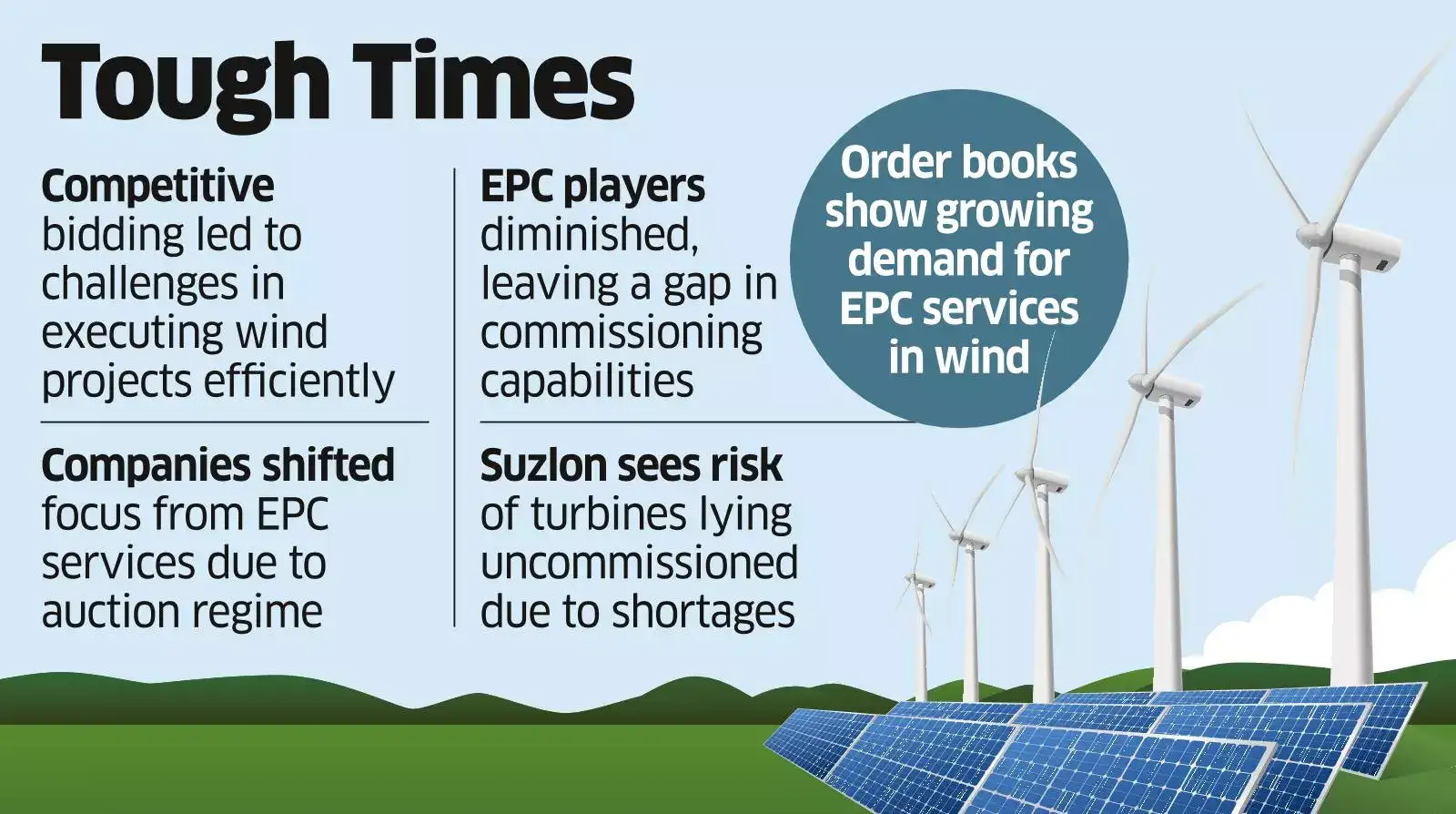 EPC players: Shortage of EPC players slows down wind energy projects ...