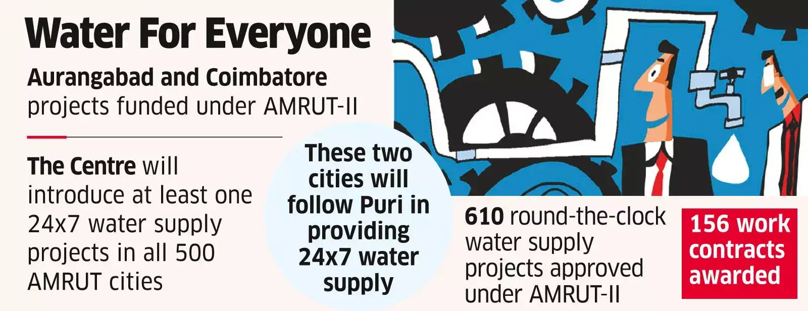 coimbatore: Chhatrapati Sambhajinagar and Coimbatore aim at providing ...