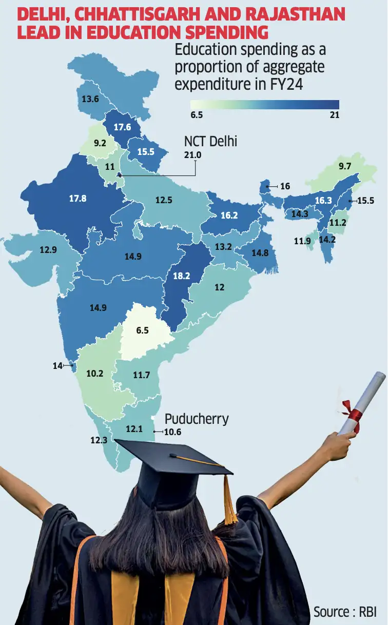 education spending: ET Graphics: A look at how much Indian states are ...