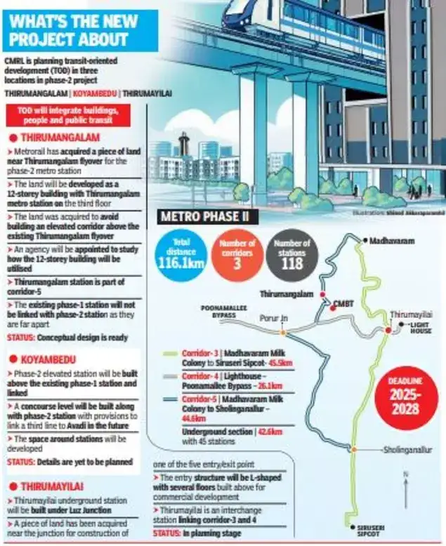 chennai metro: Metro station inside a building: Chennai Metro unveils ...