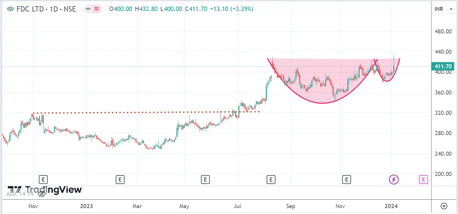 Technical Breakout Stocks: How to trade Alok Industries, Adani Ports ...