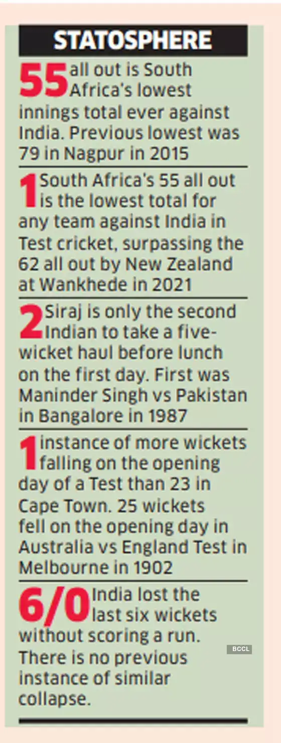 Carnage in Cape Town: India lead by 36 runs as crazy first day of 2nd ...