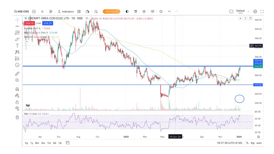 canara bank shares: F&O Stock Strategy: How to trade Canara Bank, Cipla ...