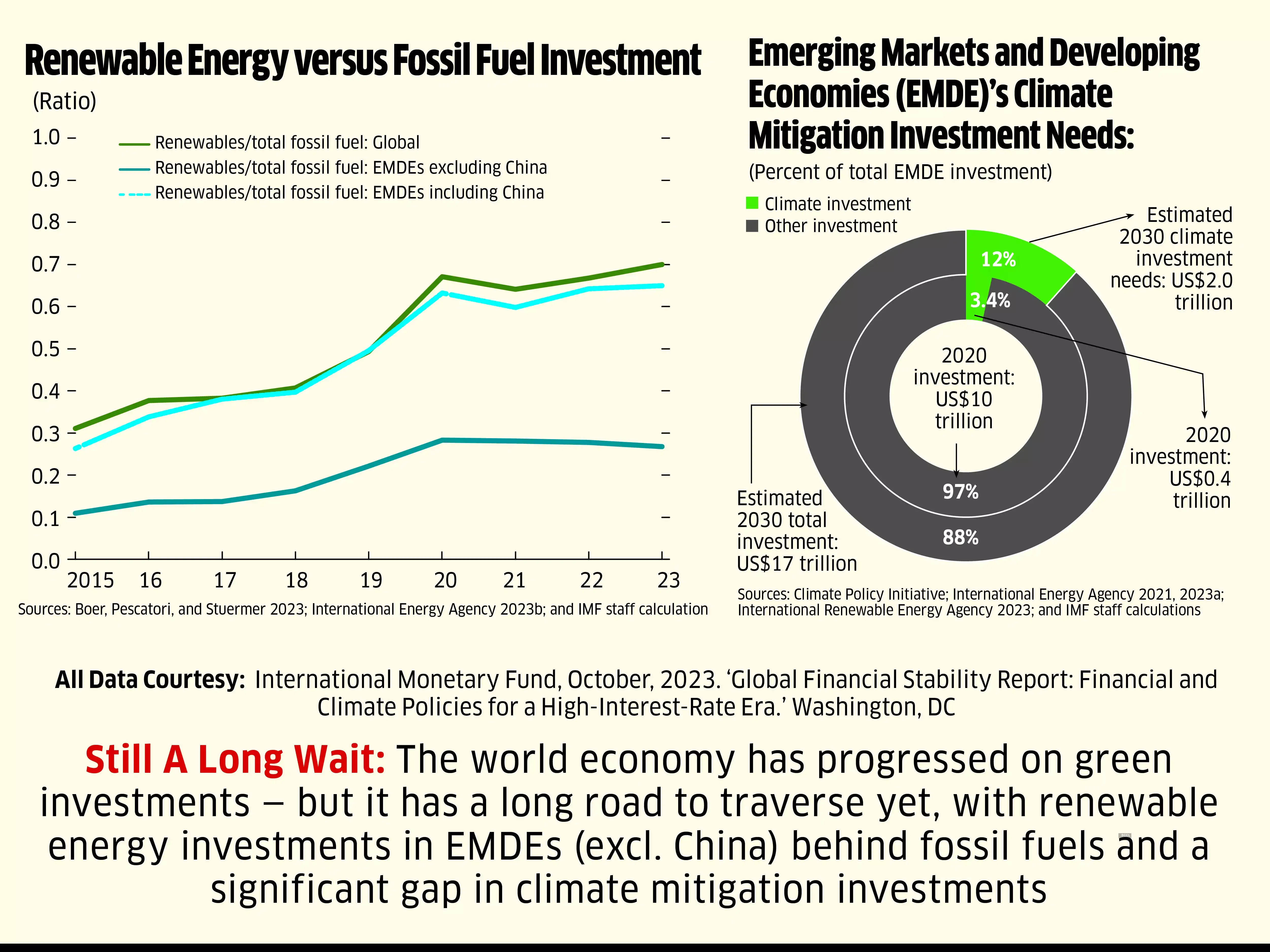 To achieve net zero, companies must learn climate science: Jaideep ...