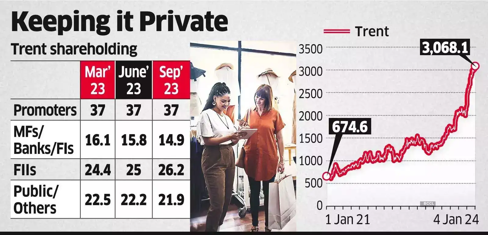 tata: Noel Tata-led Trent charts expansion plan riding private label ...