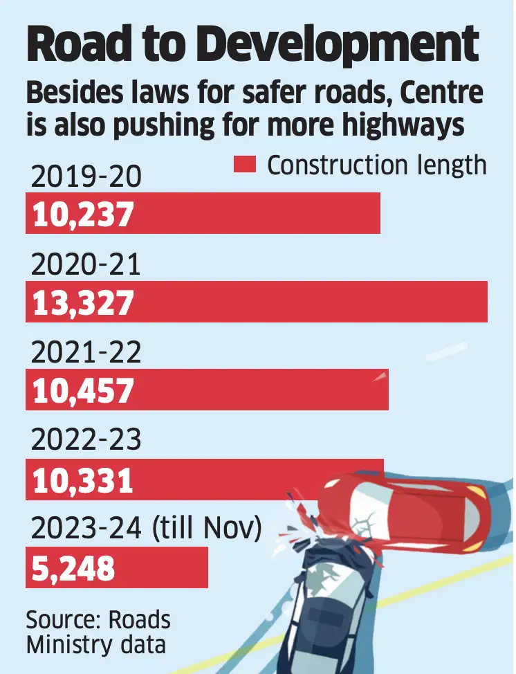 Hit and Run penalty: Online platform in works to report road mishaps ...