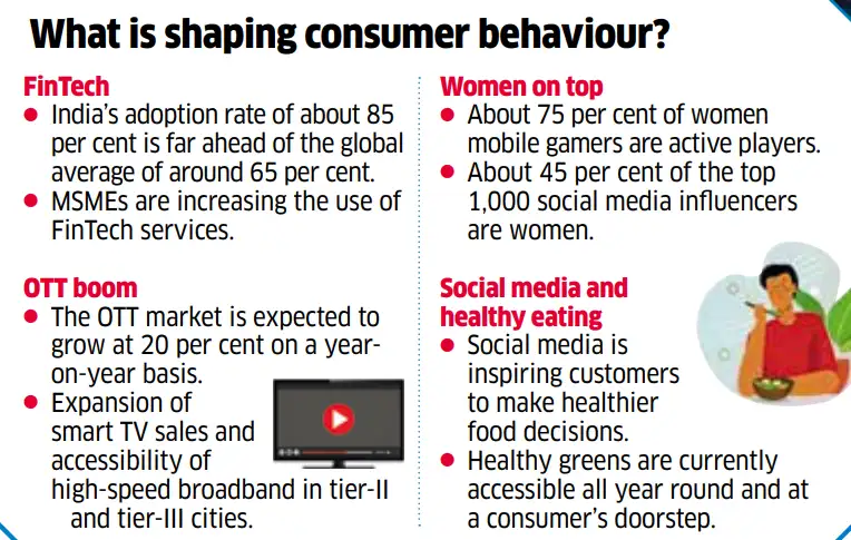 digital payments platform: Cracking the code: Charting the consumer ...