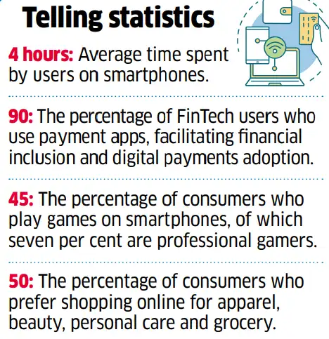 digital payments platform: Cracking the code: Charting the consumer landscape of India - The ...