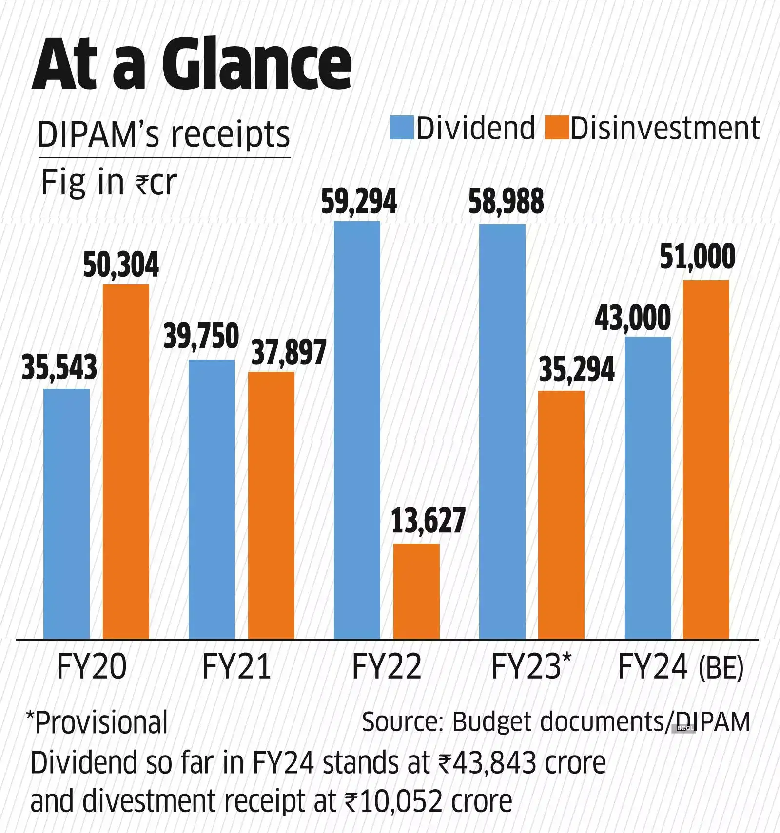 Centre might rake in ₹55,000 crore in dividends from key CPSEs – DGFT ... Centre might rake in ₹55,000 crore in dividends from key CPSEs – DGFT ...