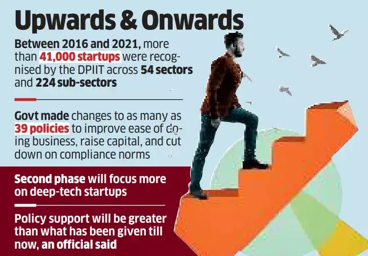 deep tech startup india phase-ii: Deep tech in focus as Startup India ...