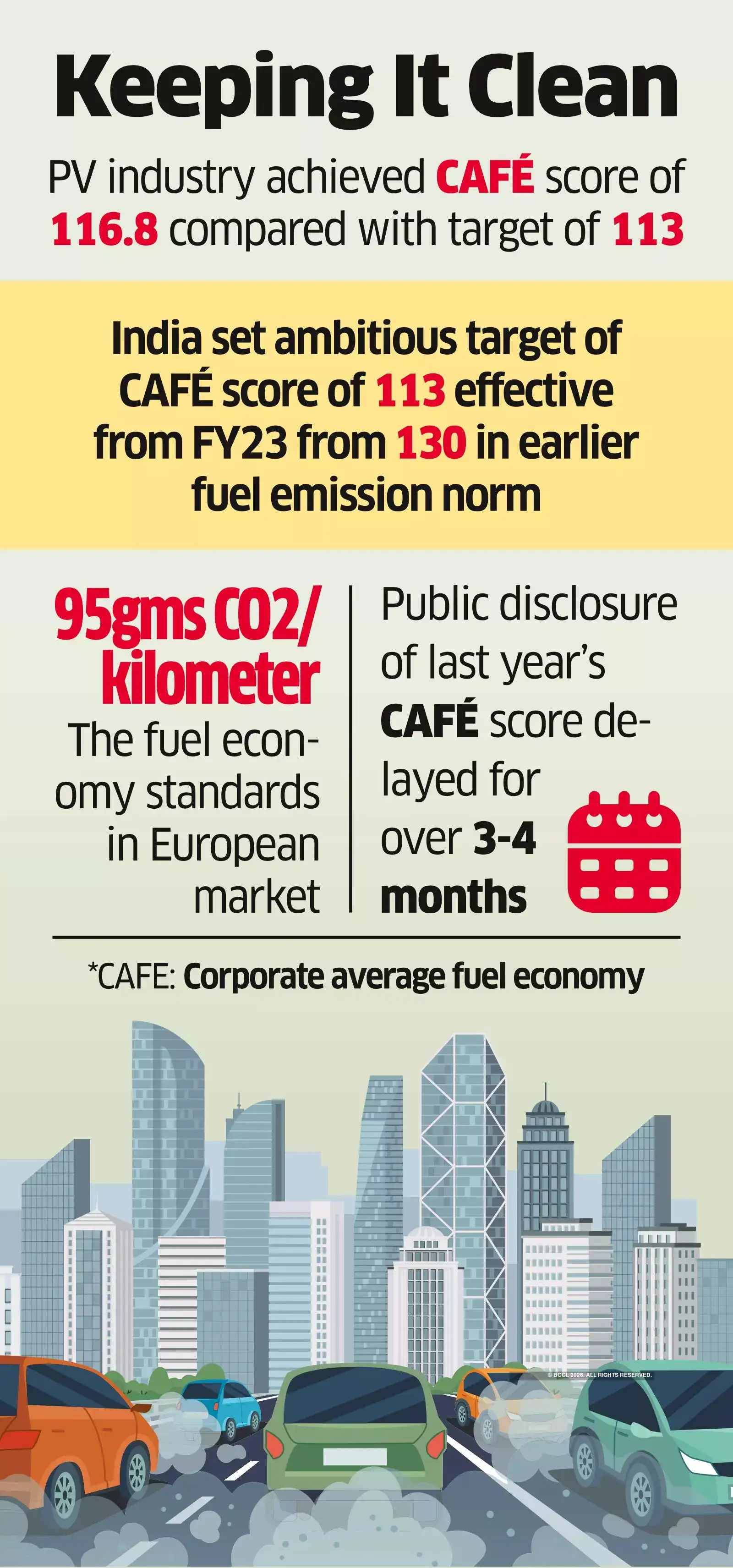 Passenger vehicle makers miss fuel efficiency targets - The Economic Times