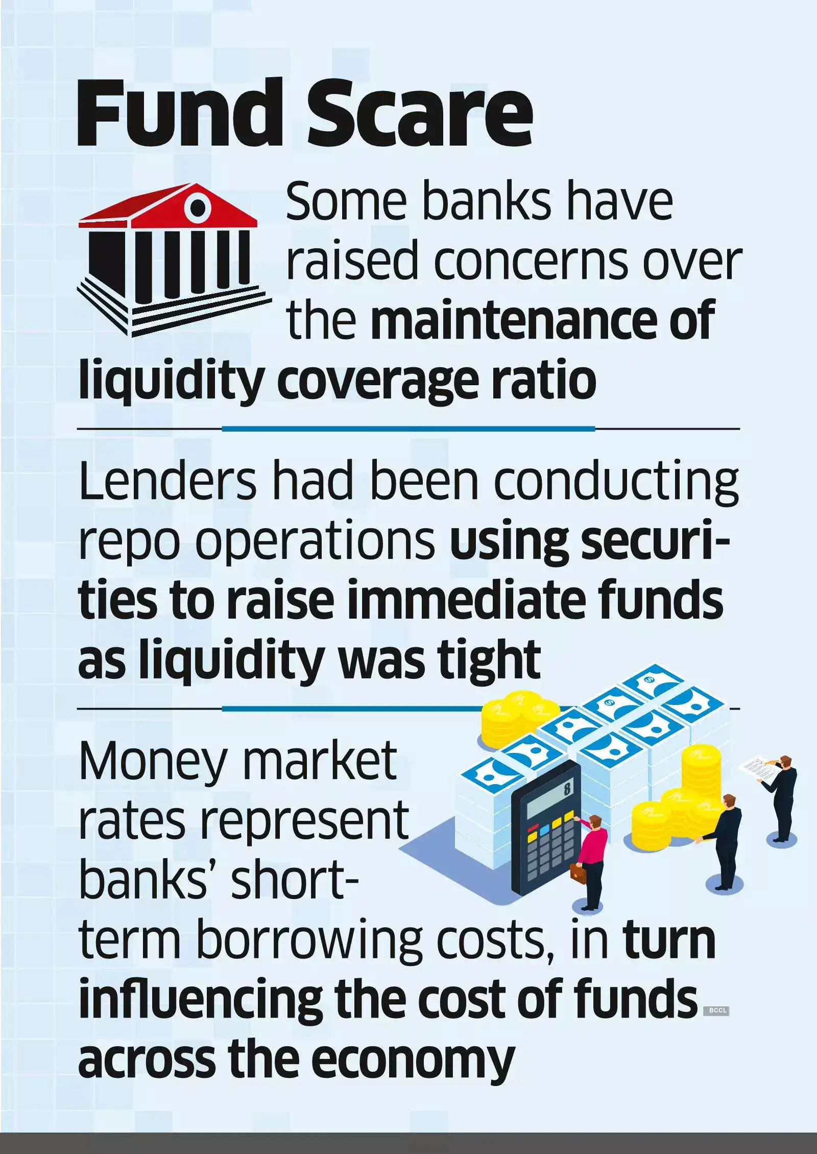 RBI: RBI seen using fund injections to lower money market rates - The ...
