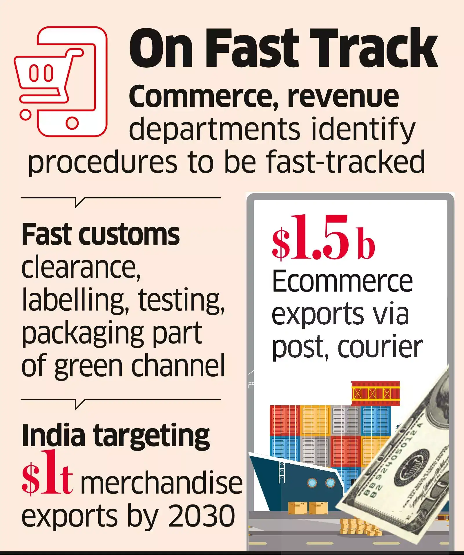 ecommerce exports: Green channel based on China model likely to speed ...