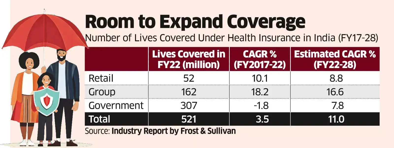 medical inflation: Group health policies lead the way as medical ...